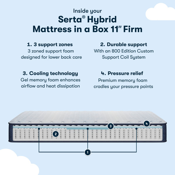 Serta Sleep To Go Firm 11" Hybrid Mattress in a Box & Reviews | Wayfair